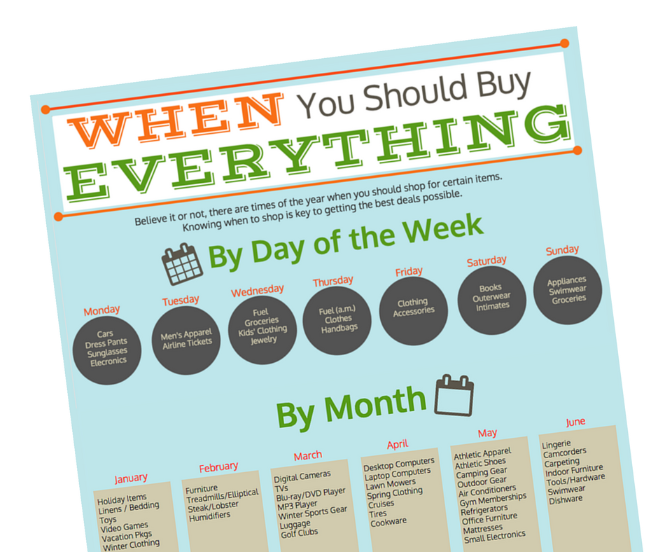 Weekly and Annual Buying Guide to Know When to Get the Best Deal