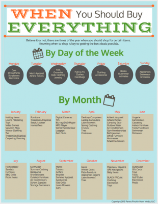Weekly and Annual Buying Guide to Know When to Get the Best Deal