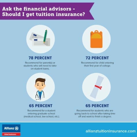 Should You Take Out College Tuition Insurance? - Penny Pinchin' Mom